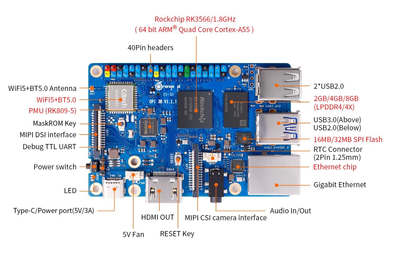 ¿Cómo se compara con Raspberry Pi?
